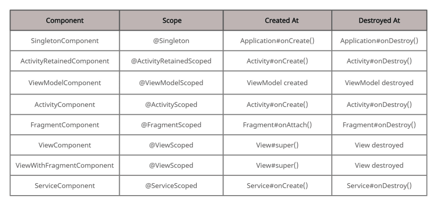 How to Implement Hilt in Your Android App: A Step-by-Step Guide